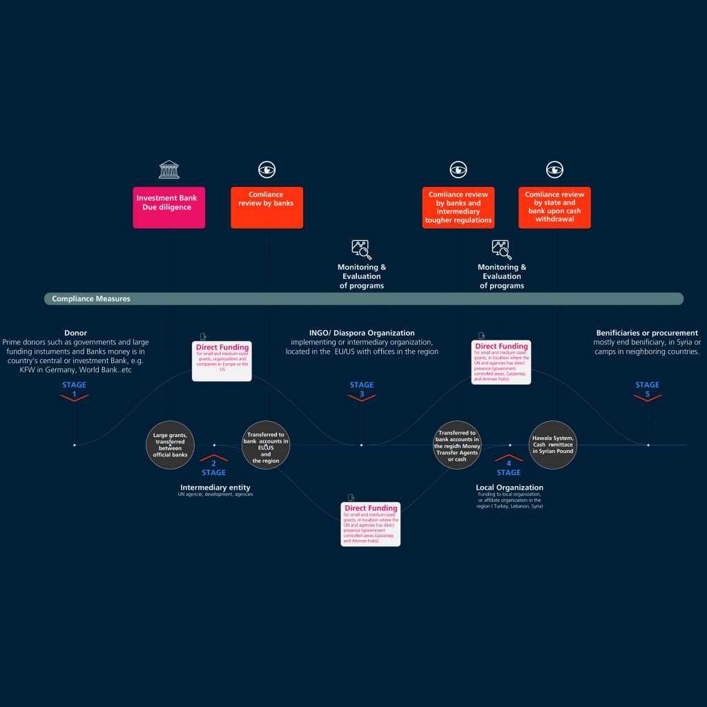 Infographics - IMPACT